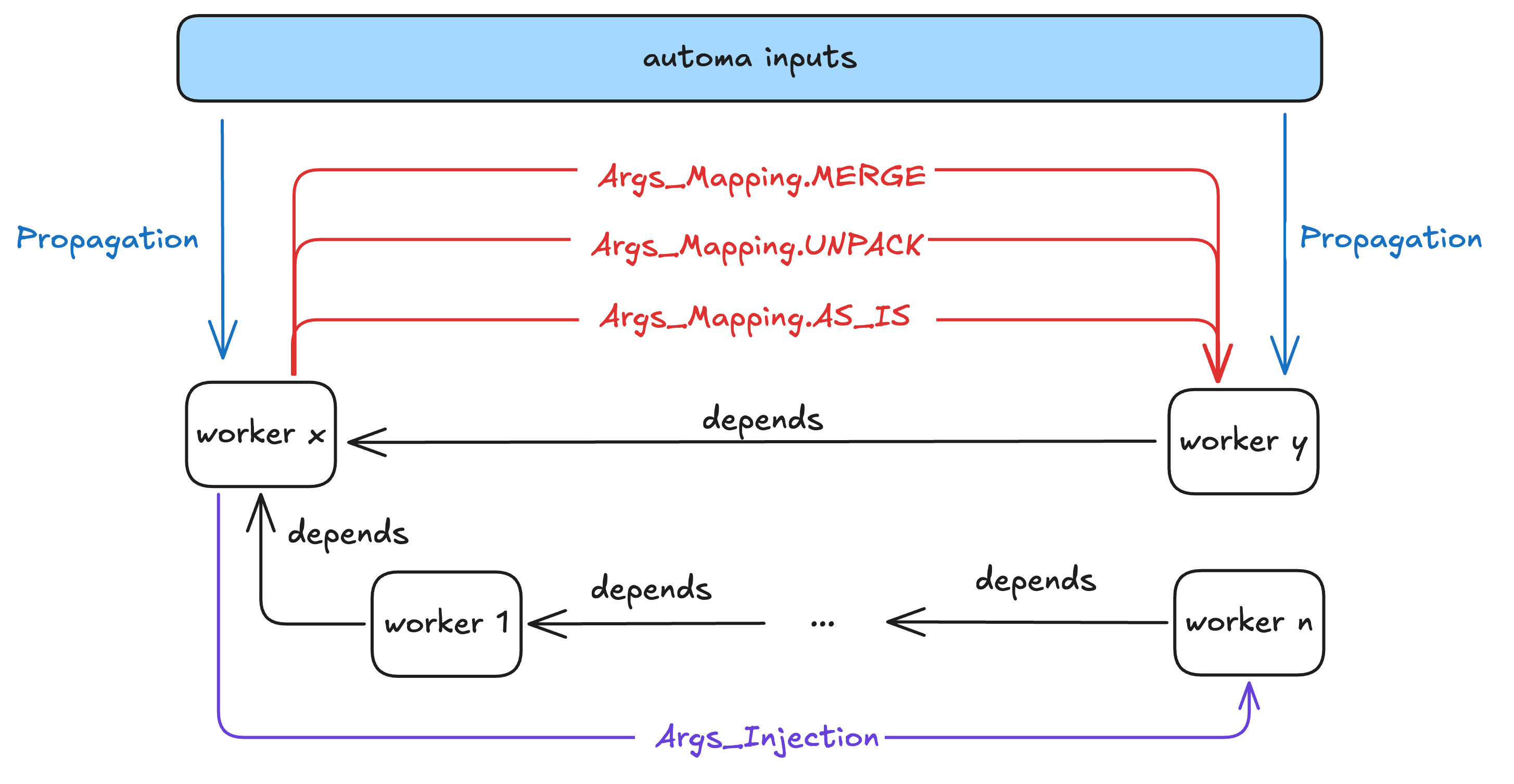 Parameter Resolving - Bridgic